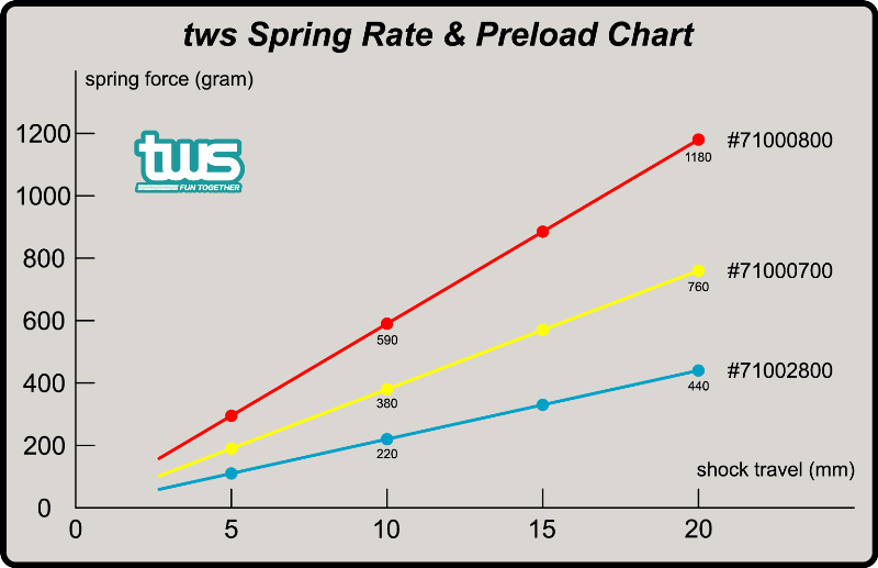 Soft shock spring 43mm (4) - tws RC
